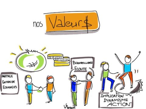 L’association | Force Cadres